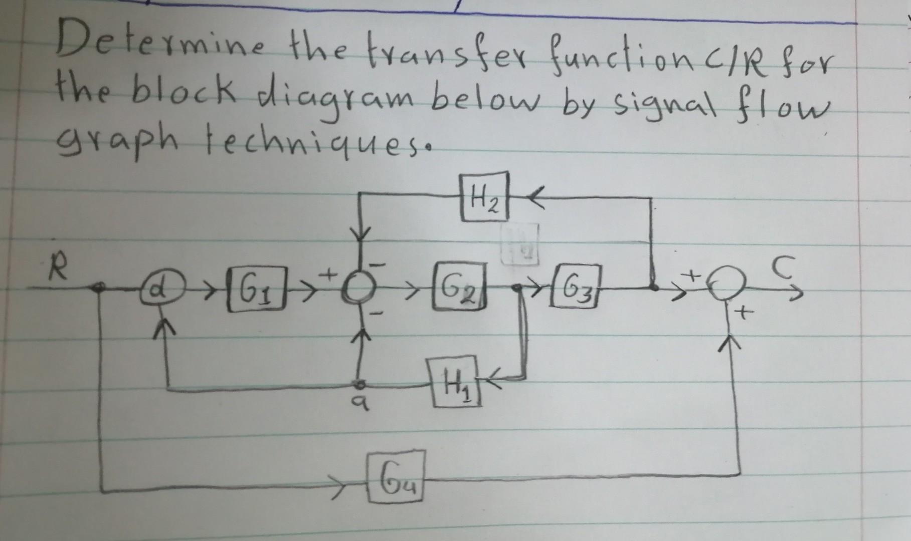 Solved Determine the transfer function C/R for the block | Chegg.com