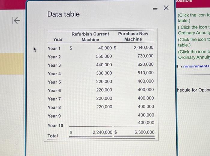 Solved The company is considering two options. Option 1 is | Chegg.com