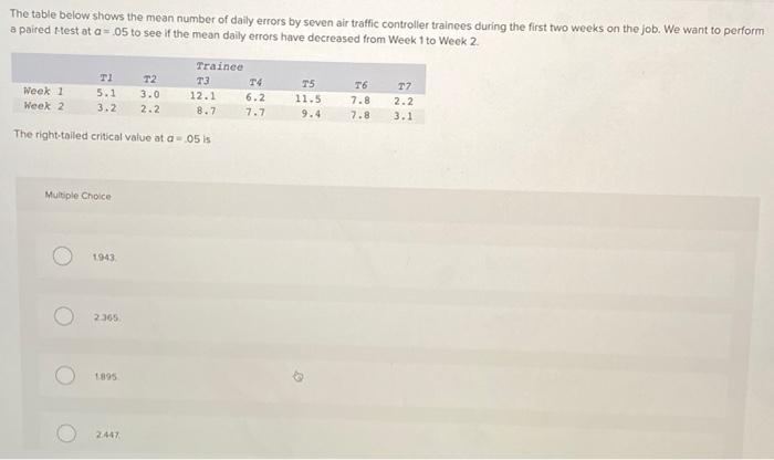 The table below shows the mean number of daily errors | Chegg.com