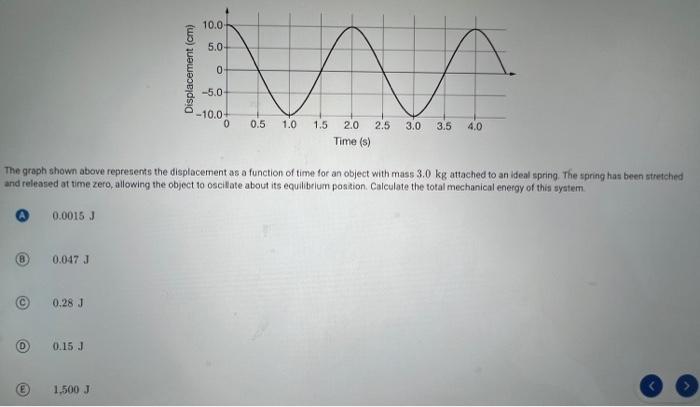 Solved The graph shown above represents the displacement as | Chegg.com