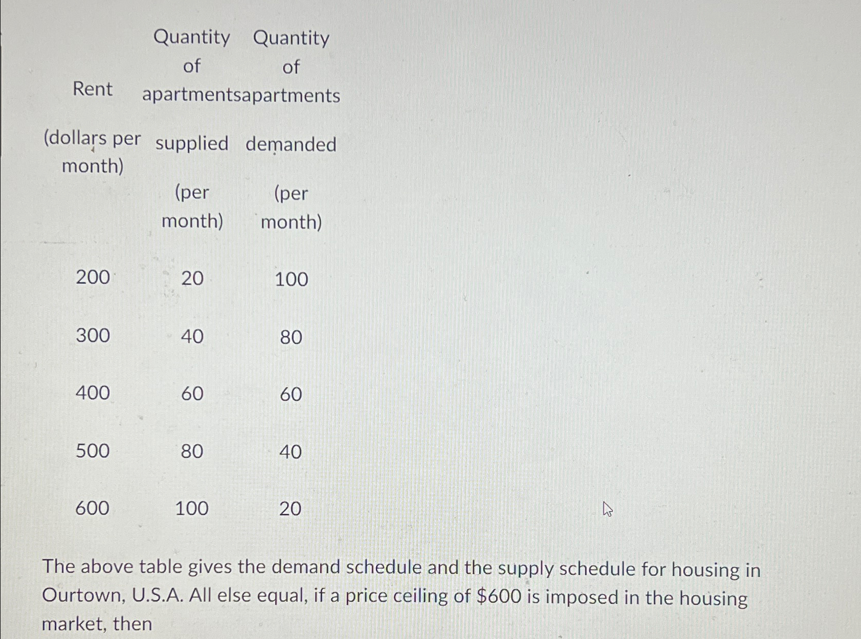 Solved Quantity Quantity of of Rent | Chegg.com