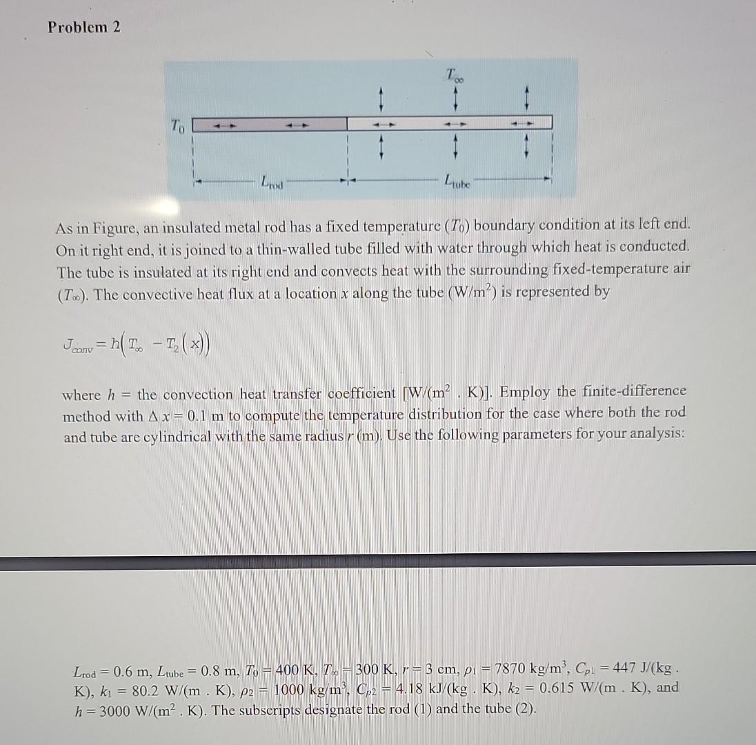 Solved Problem 2 As in Figure, an insulated metal rod has a | Chegg.com