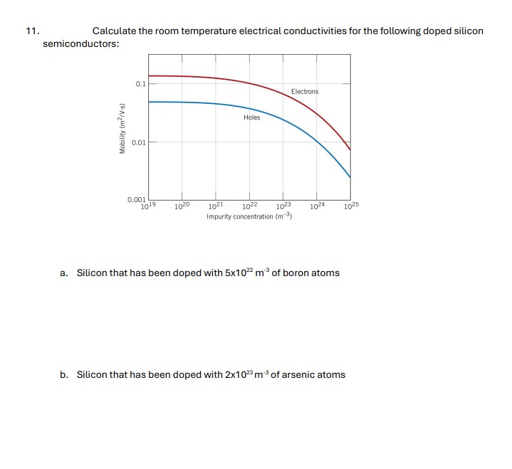 Solved Calculate the room temperature electrical | Chegg.com