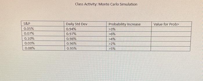 Solved Class Activity: Monte Carlo Simulation | Chegg.com
