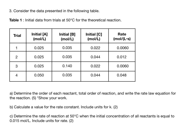 Solved Consider the data presented in the following | Chegg.com