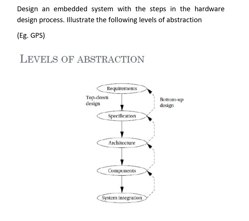 Design an embedded system with the steps in the | Chegg.com