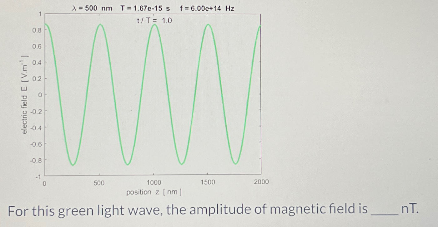 Solved For this green light wave, the amplitude of magnetic | Chegg.com