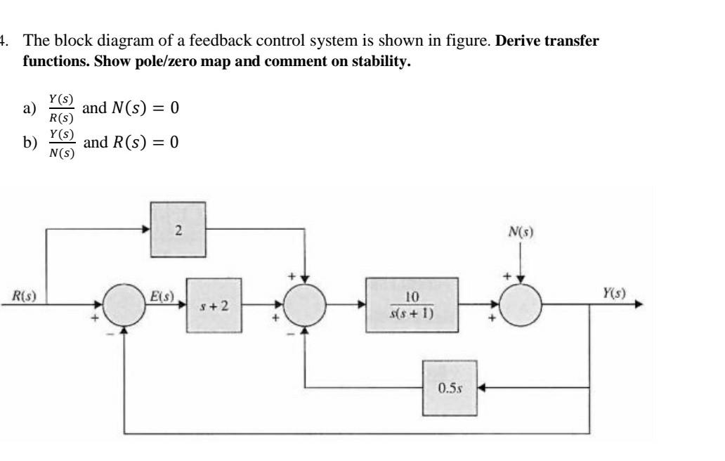 Solved 4. The block diagram of a feedback control system is | Chegg.com