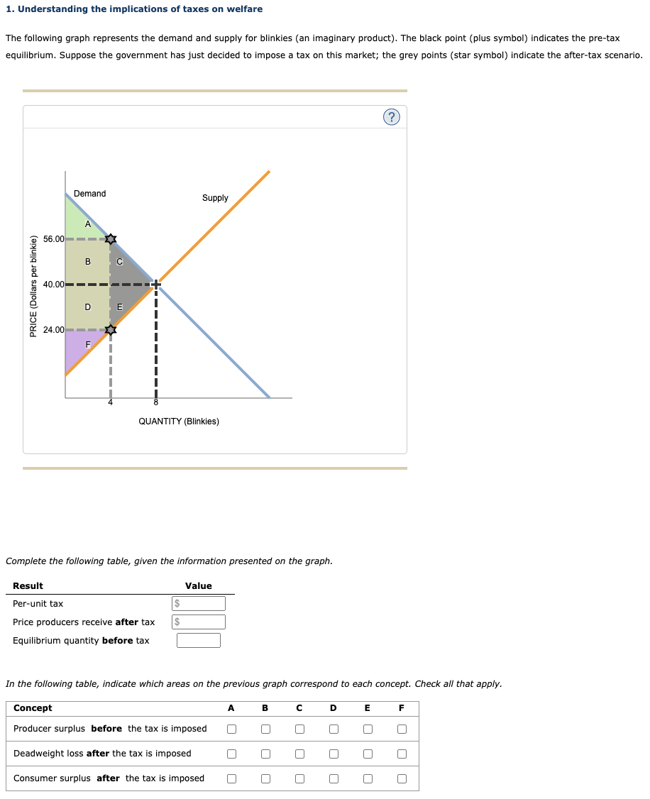 Solved Complete the following table, given the information | Chegg.com