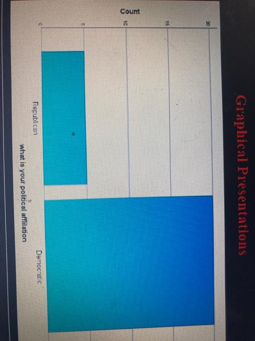 Solved Graphical | Chegg.com