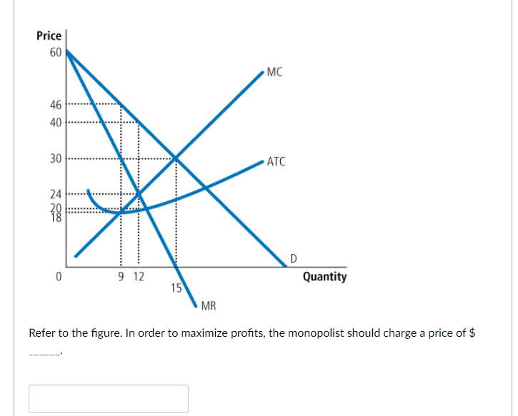 Solved Refer to the figure. In order to maximize profits, | Chegg.com
