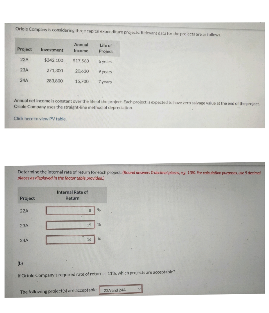 Solved Oriole Company is considering three capital | Chegg.com