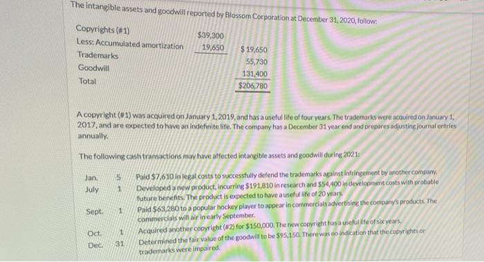Solved The intangible assets and goodwill reported by | Chegg.com
