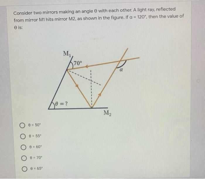 Solved Consider two mirrors making an angle with each other. | Chegg.com