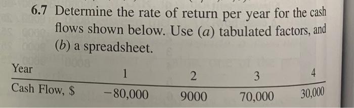Solved 6.7 Determine the rate of return per year for the | Chegg.com