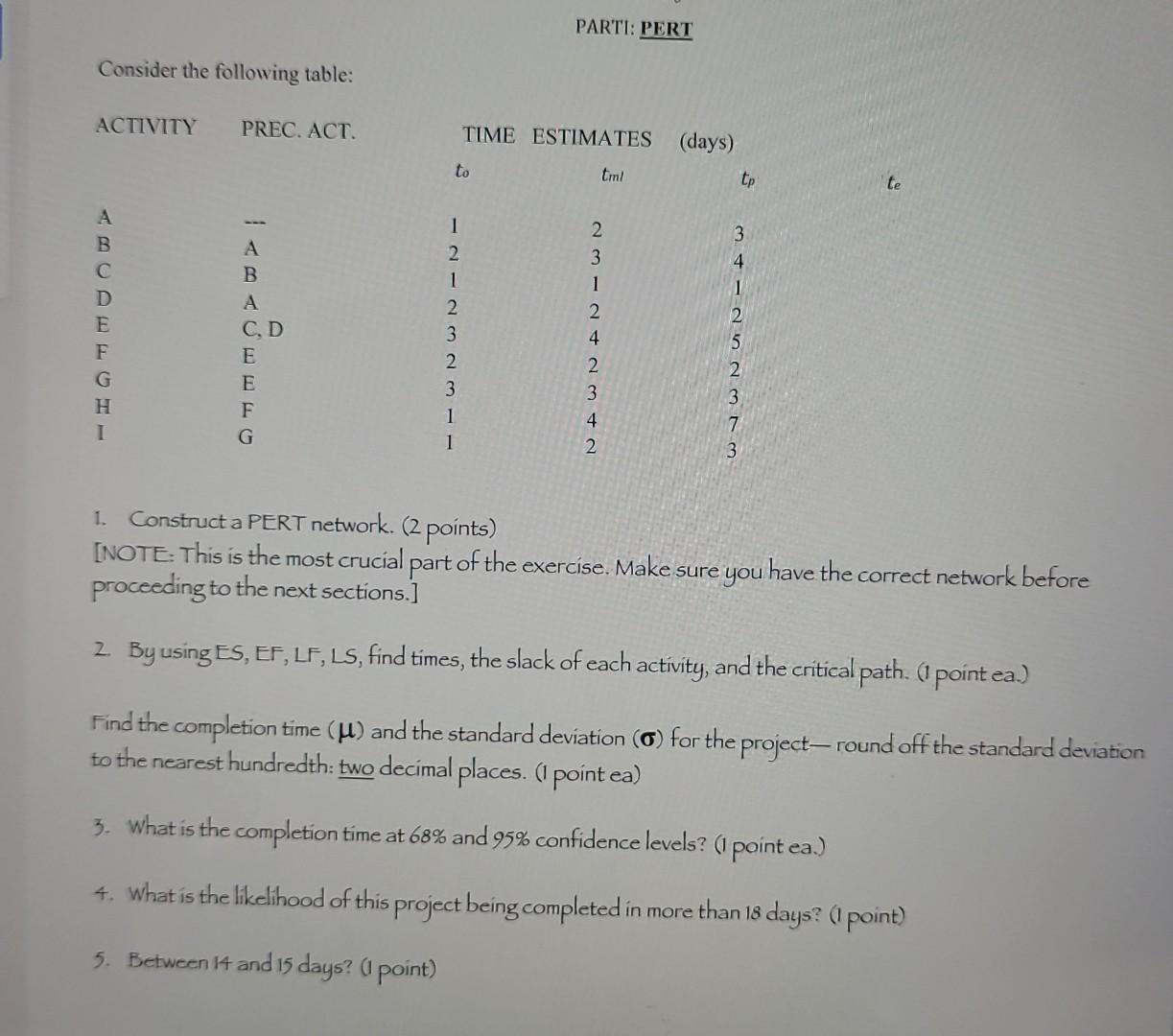 Solved Consider the following table: 1. Construct a PERT | Chegg.com
