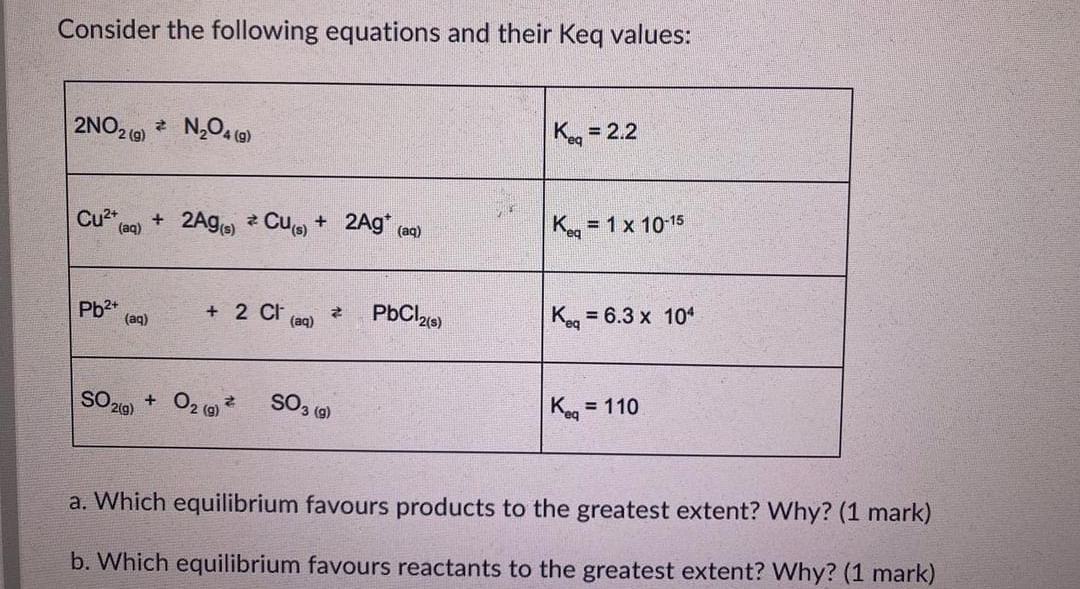 Solved Consider the following equations and their Keq | Chegg.com