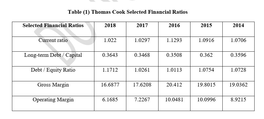 Solved The following is a table (1) ﻿that summarizes some | Chegg.com