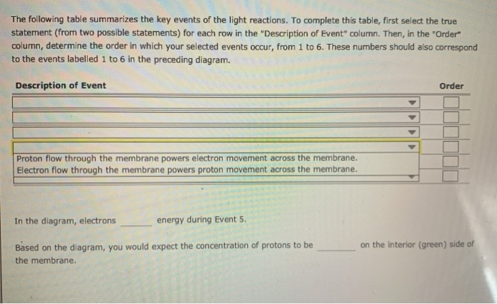 Solved The following table summarizes the key events of the | Chegg.com