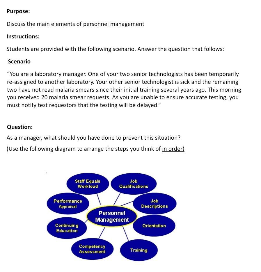Solved Purpose: Discuss the main elements of personnel | Chegg.com