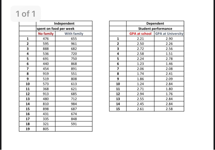 Solved 5. A) Find the 90%, 95% and 99% confidence intervals | Chegg.com