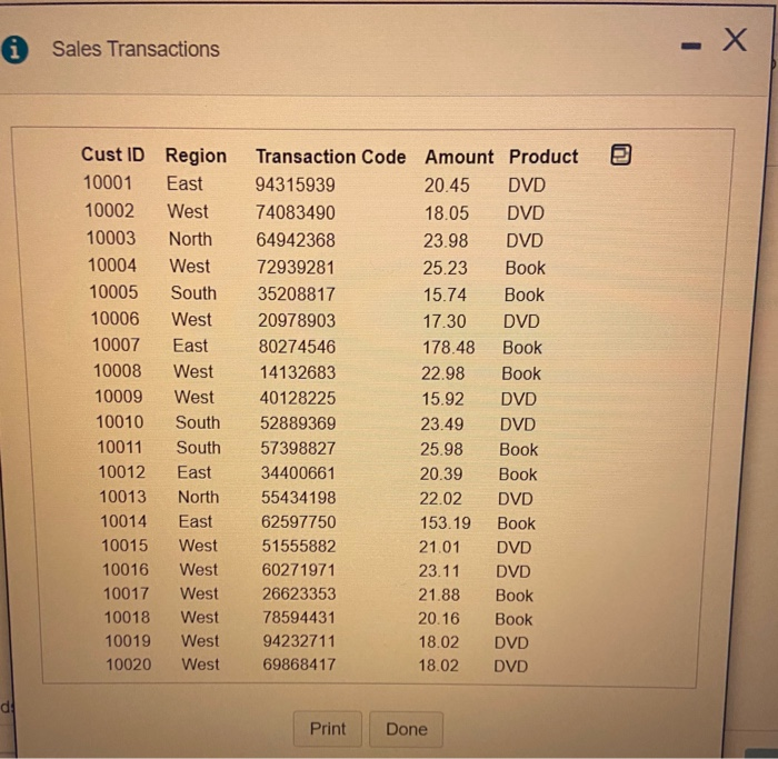 Solved Click the icon to view the Sales Transactions data. | Chegg.com