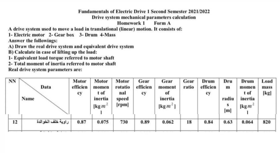 Solved A drive system used to move a load in translational | Chegg.com