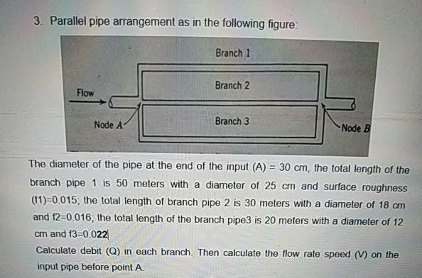 3. Parallel pipe arrangement as in the following | Chegg.com