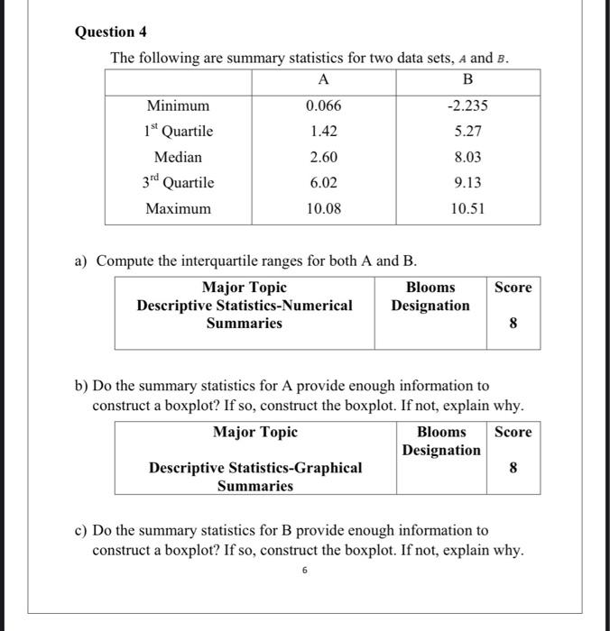 Solved The following are summary statistics for two data | Chegg.com