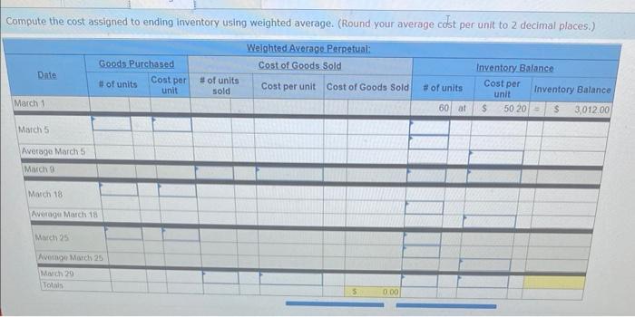 [Solved]: Compute the cost assigned to ending inventory usin