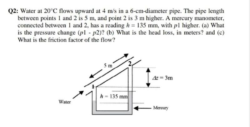 Solved Q2: Water at 20°C flows upward at 4 m/s in a | Chegg.com