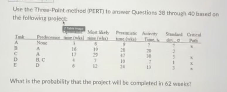 Solved Use the Three-Point method (PERT) ﻿to answer | Chegg.com