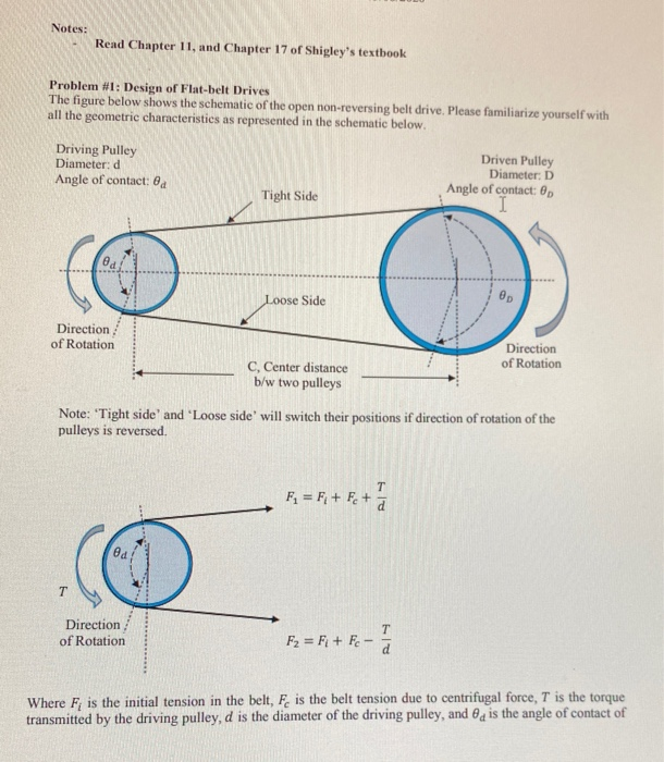 Solved Notes: Read Chapter 11, and Chapter 17 of Shigley's | Chegg.com Solved Notes: Read Chapter 11, and Chapter 17 of Shigley's | Chegg.com