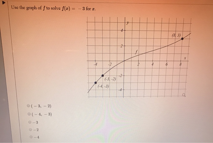 Solved Use the graph of f to solve f(x) = - 3 for I. (32 | Chegg.com