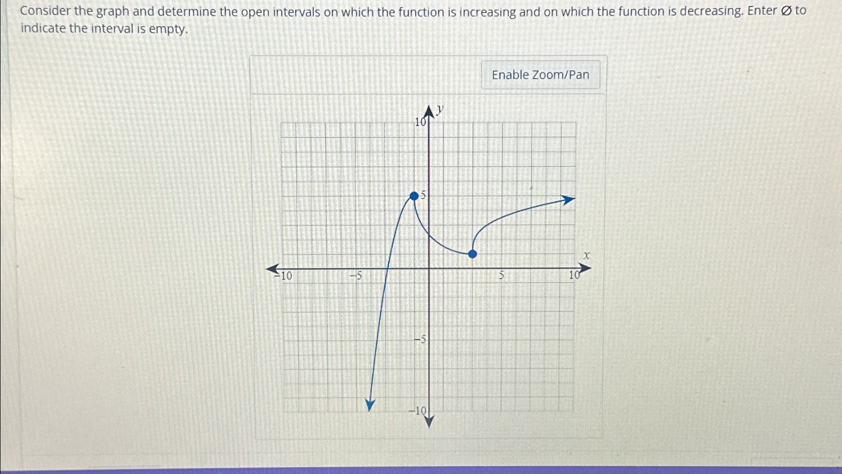 Solved Consider the graph and determine the open intervals | Chegg.com