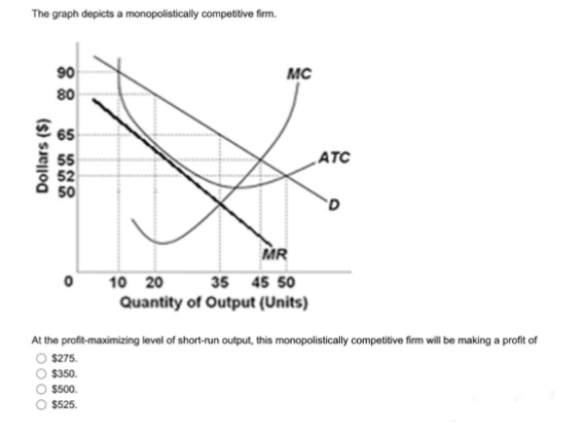 Solved The graph depicts a monopolistically competitive | Chegg.com