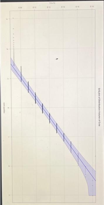 Ivs Obtained The Histogram Q Q Plot Boxplot And