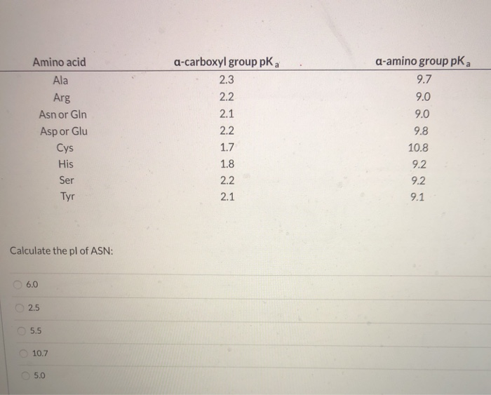 Solved a-carboxyl group pka Amino acid Ala a-amino group pka | Chegg.com