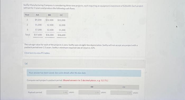 Solved Compute the net present value of each project. (Use | Chegg.com