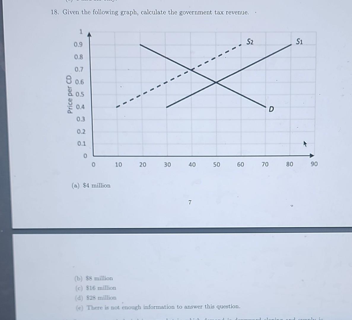 Solved 18. Given the following graph, calculate the | Chegg.com