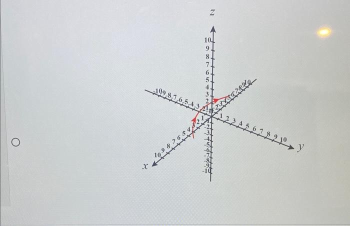 Solved Determine which is the graph of the curve with vector | Chegg.com