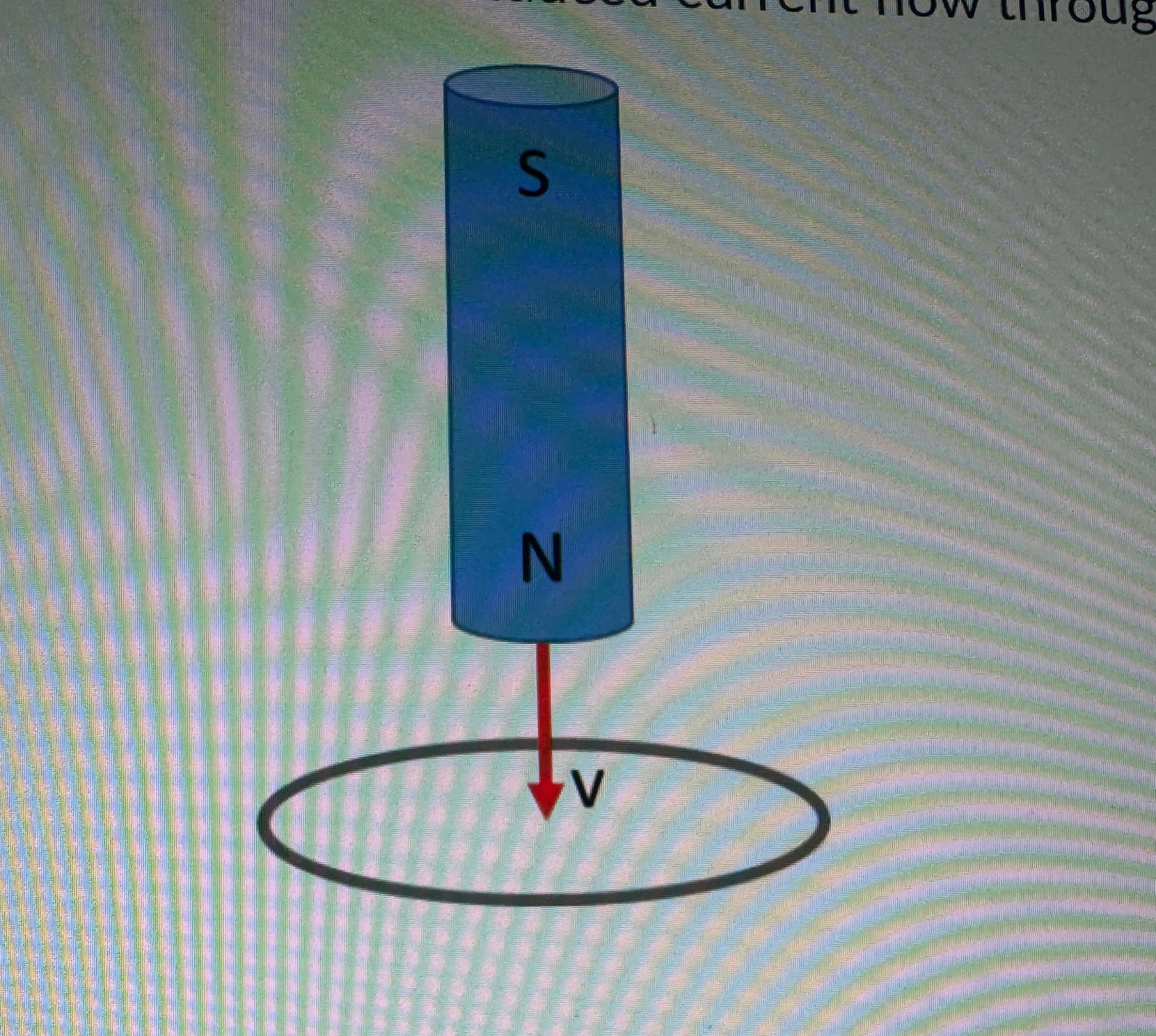 Solved when a bar magnet is moved through a conducting loop | Chegg.com