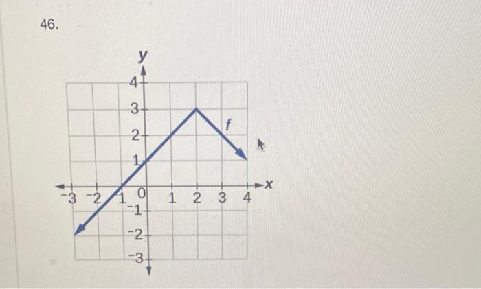 Solved For the following exercises, use the graphs of the | Chegg.com
