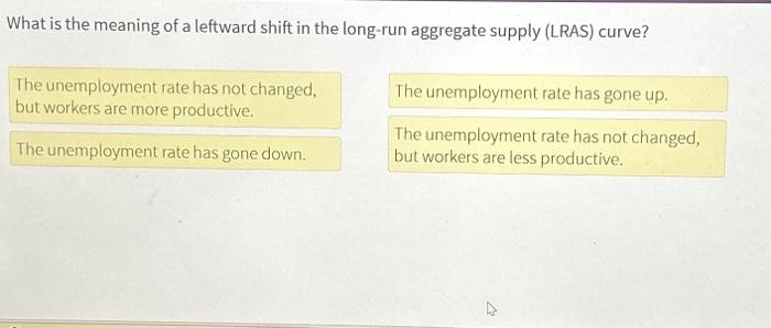 Solved What is the meaning of a leftward shift in the | Chegg.com