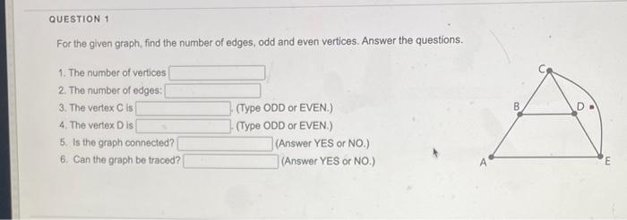 Solved For the given graph, find the number of edges, odd | Chegg.com