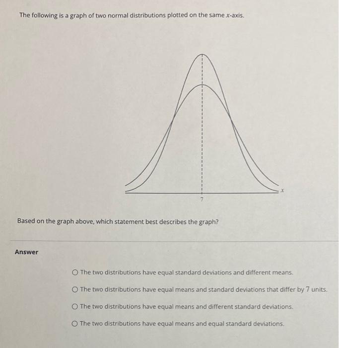 Solved The following is a graph of two normal distributions | Chegg.com