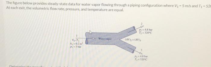 Solved The figure below provides steady-state data for water | Chegg.com