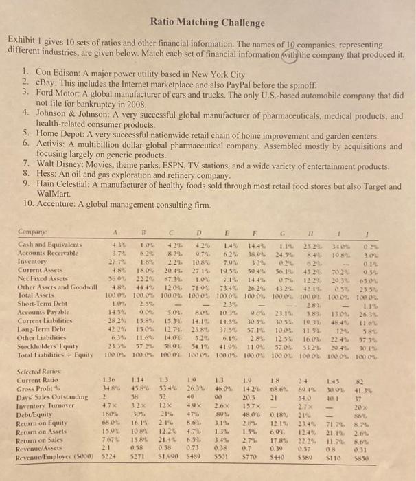 Ratio Matching Challenge Exhibit 1 gives 10 sets of | Chegg.com