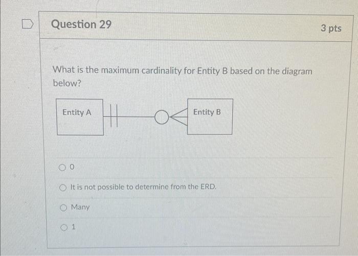 Solved What is the minimum cardinality for Entity A based on | Chegg.com