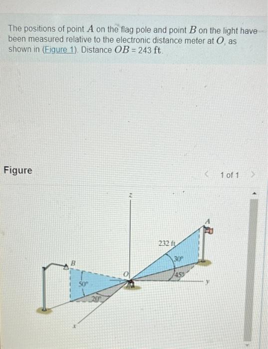 Solved The positions of point A on the flag pole and point B | Chegg.com